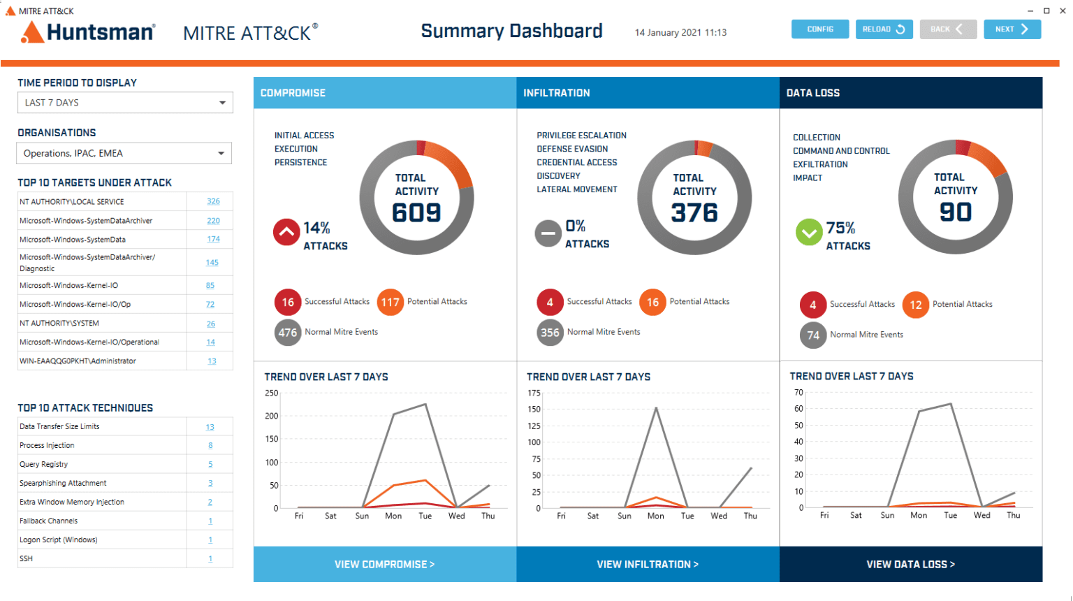MSSP SIEM | Cyber Security Analytics Tool | Huntsman Security