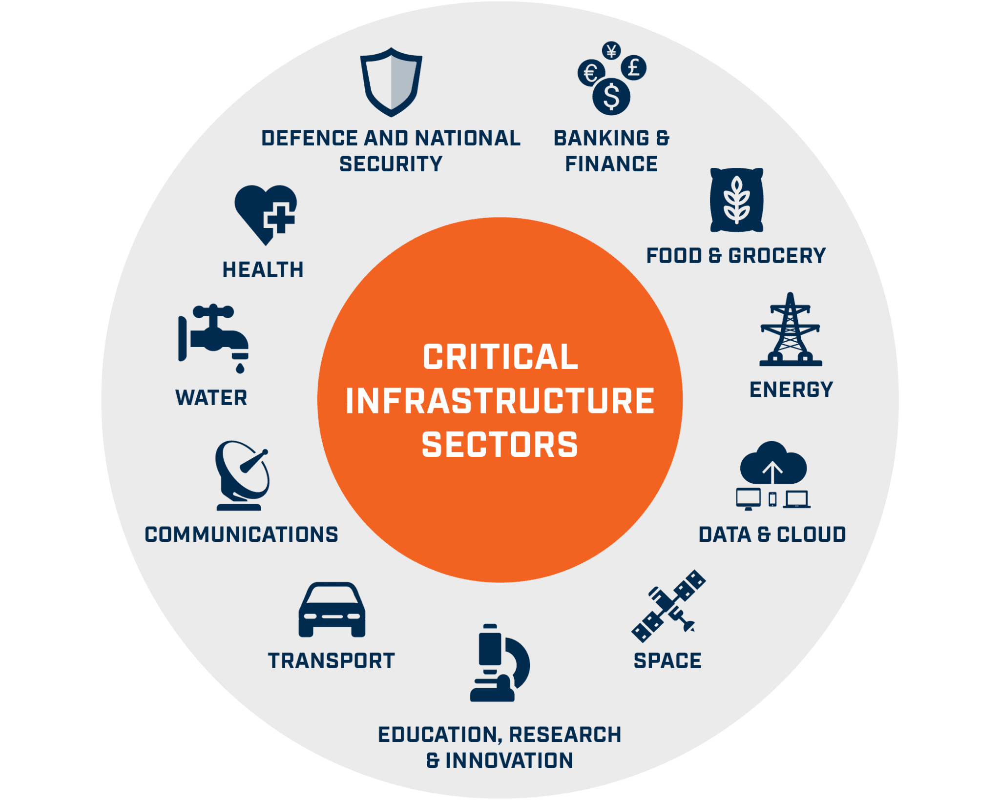 Critical Infrastructure - Huntsman