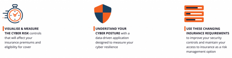 Understanding Cyber Risk and Insurance Renewals: Huntsman Security ...