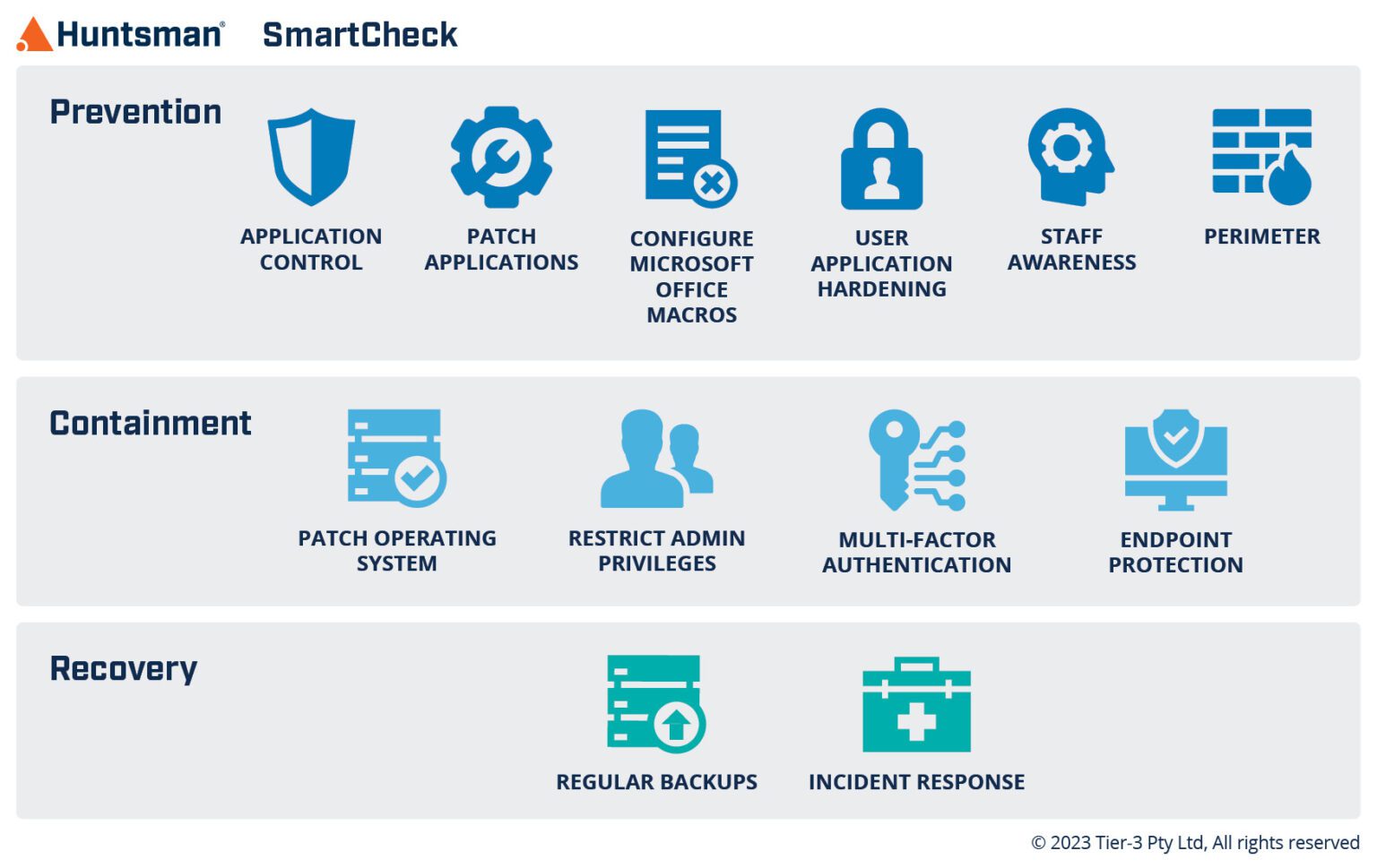 The Importance of UK NCSC and US NIST Guidelines for Cyber Security ...