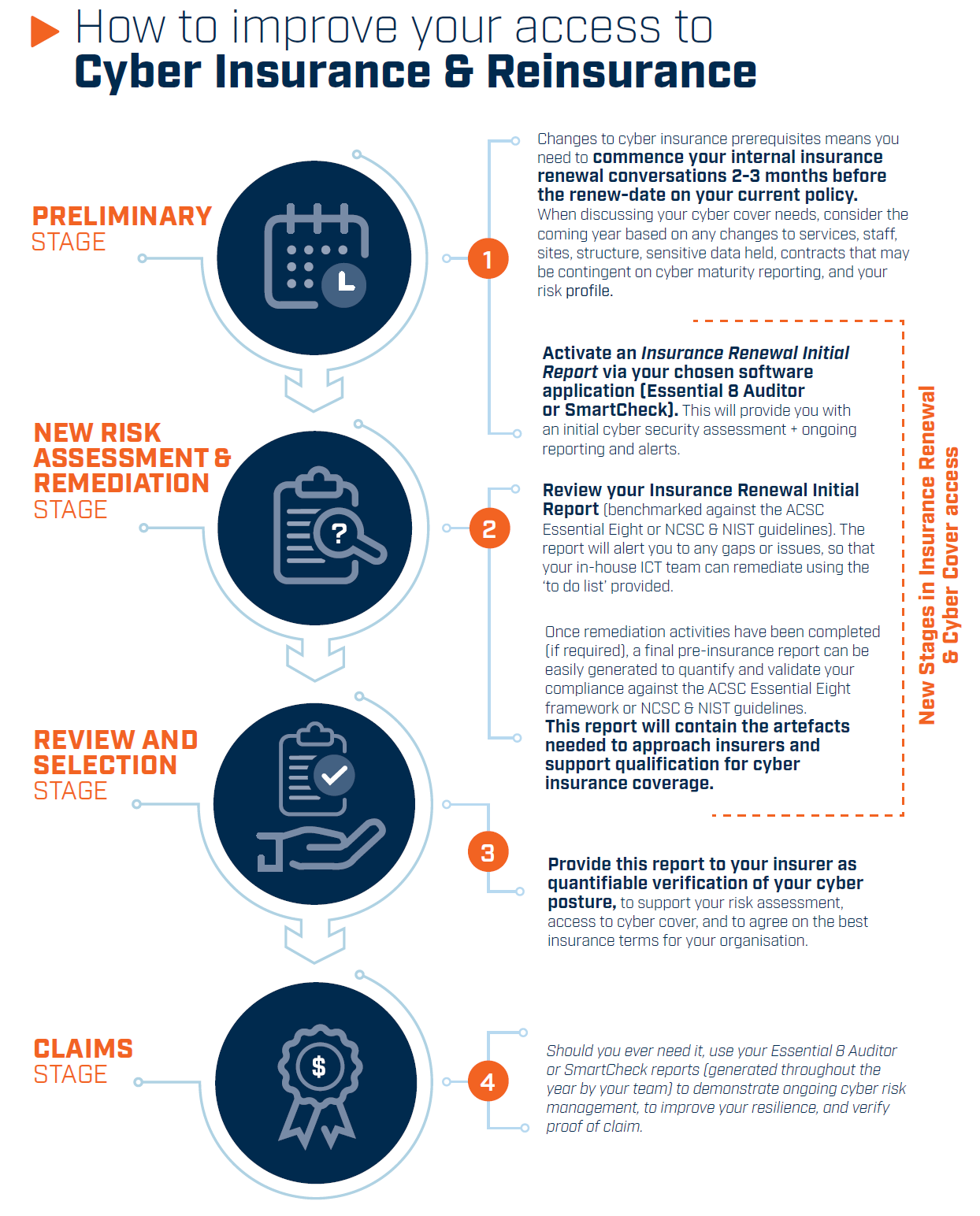 Understanding Cyber Risk and Insurance Renewals: Huntsman Security ...
