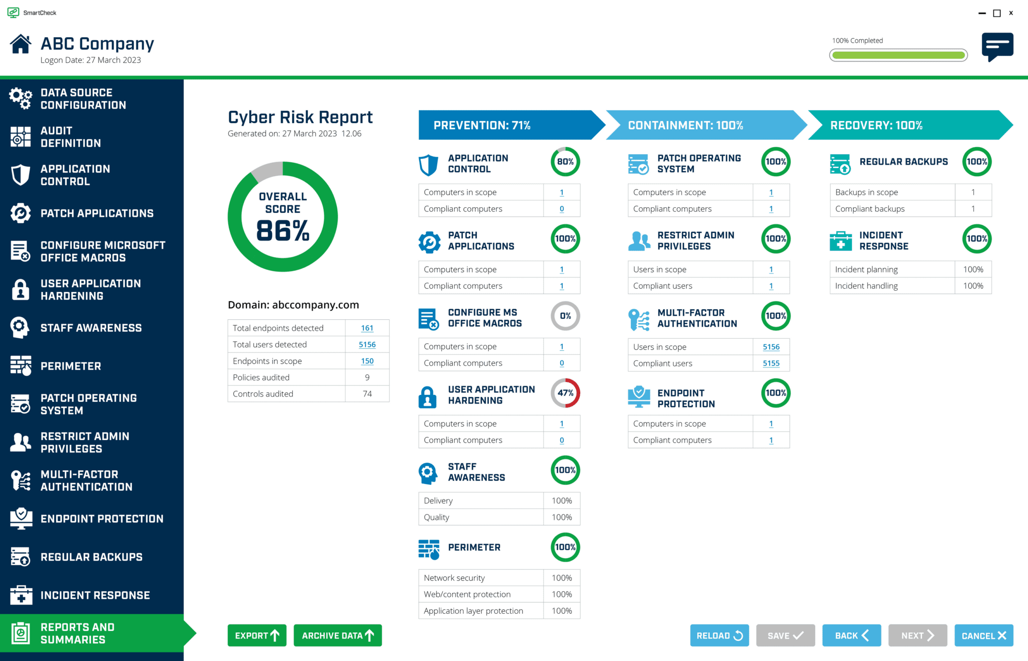 Penknives and Cyber Risk Assessment - Huntsman