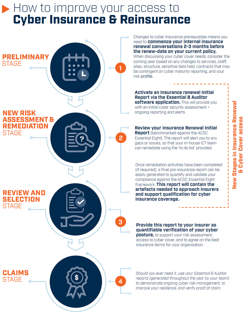 How to Improve Access to Cyber Insurance & Re-insurance