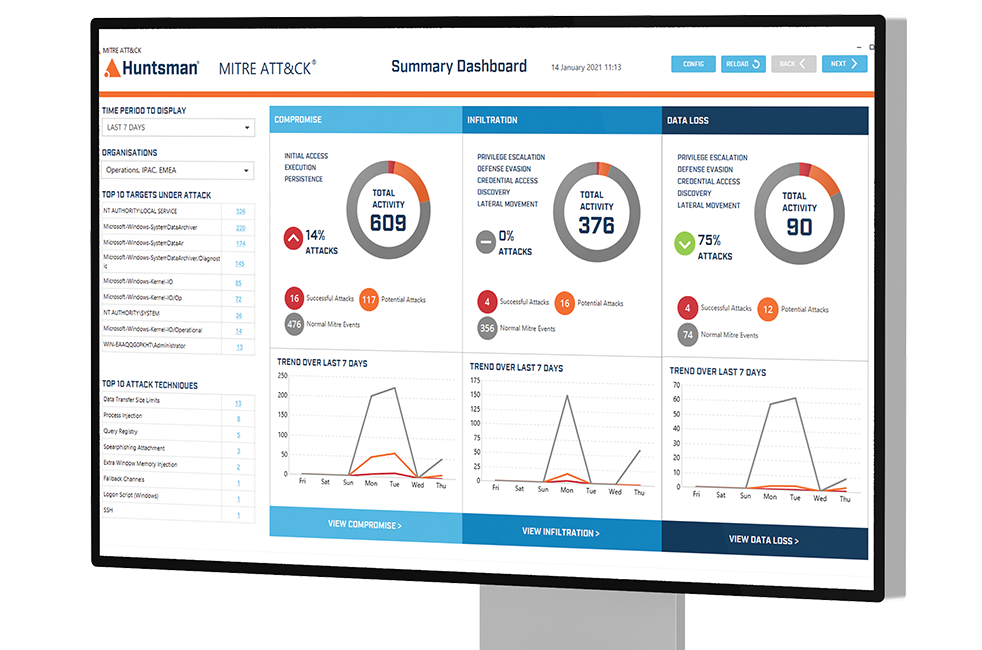 MSSP SIEM | Cyber Security Analytics Tool | Huntsman Security