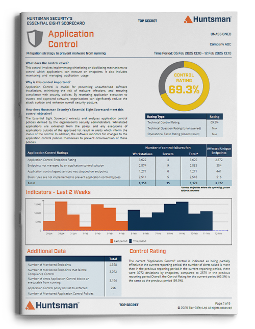 Essential 8 Scorecard | Cyber Risk Measurement | Huntsman Security
